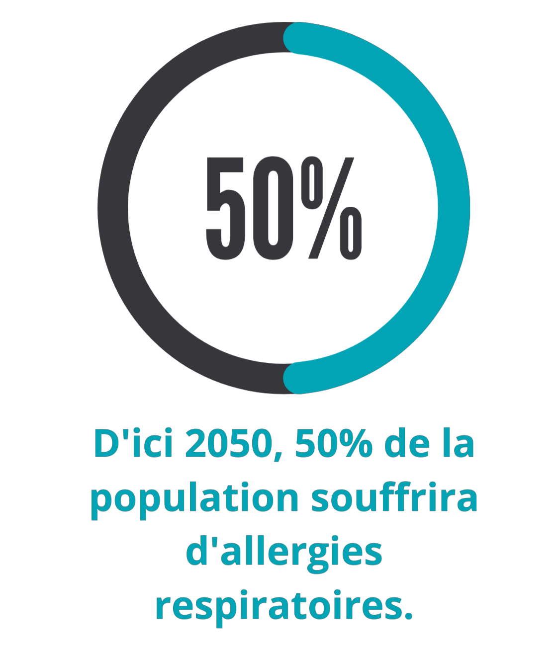 Les différents types d’allergies respiratoires – Mon allergie respiratoire